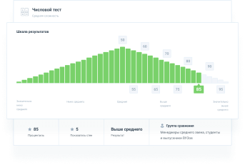 Тестирование и Оценка Персонала на Работу | TestWork